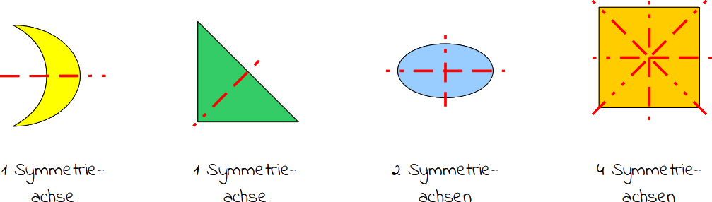 Symmetrie | mathetreff-online